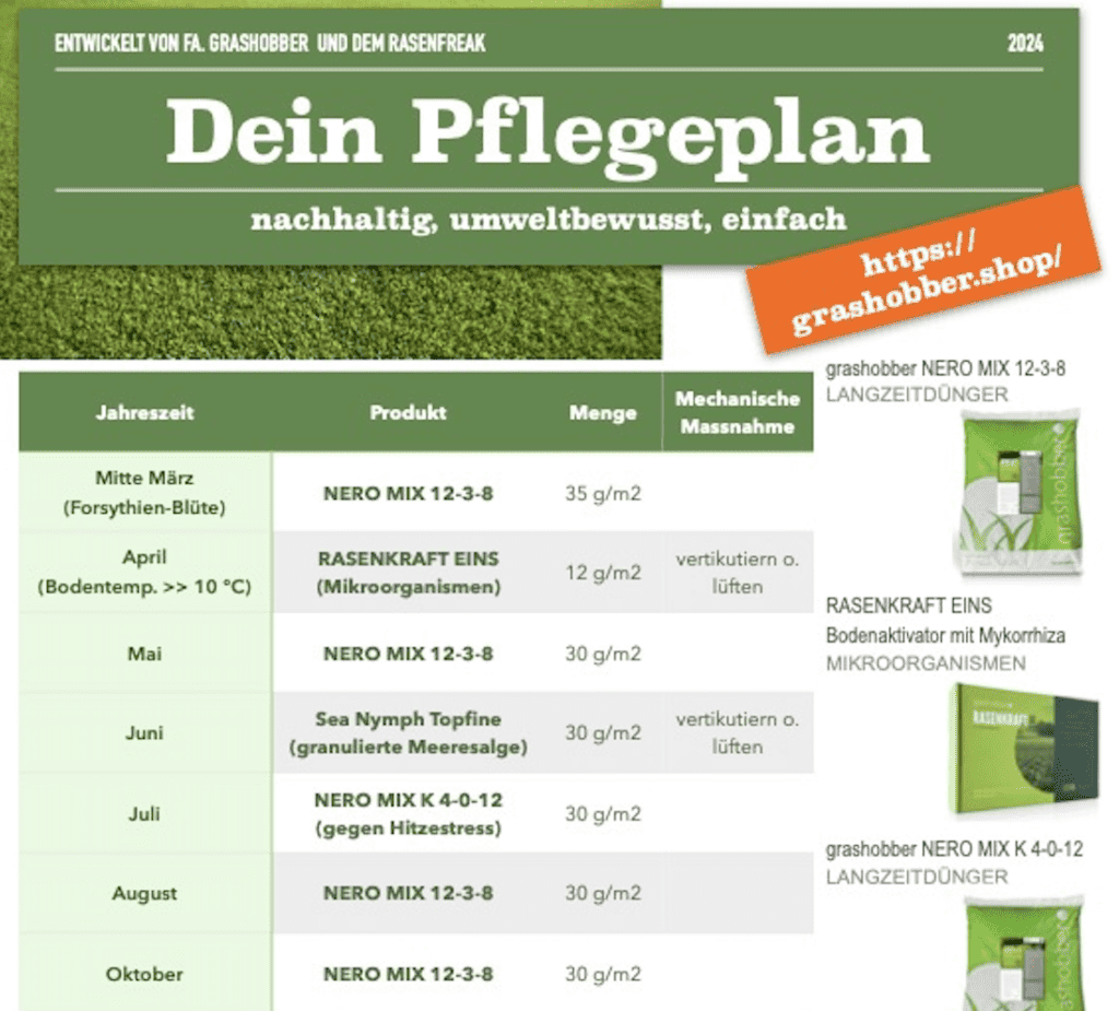 Dein Pflegeplan 2026 - Rasenfreak
